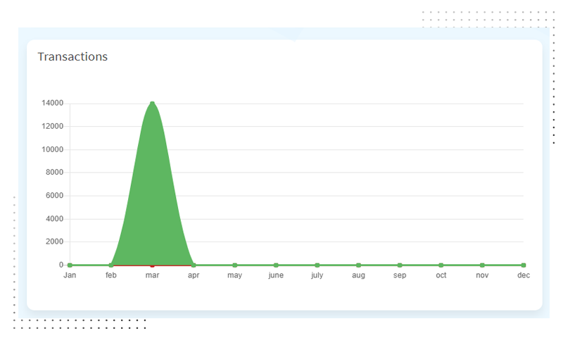 Unilevel MLM Software | The Fully Featured MLM Compensation Plan