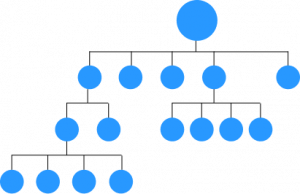 What is Generation MLM Plan in network marketing