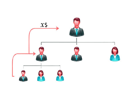 Best MLM Compensation Plans 2023- Secure MLM Software