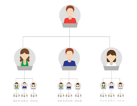 Best MLM Compensation Plans 2023- Secure MLM Software