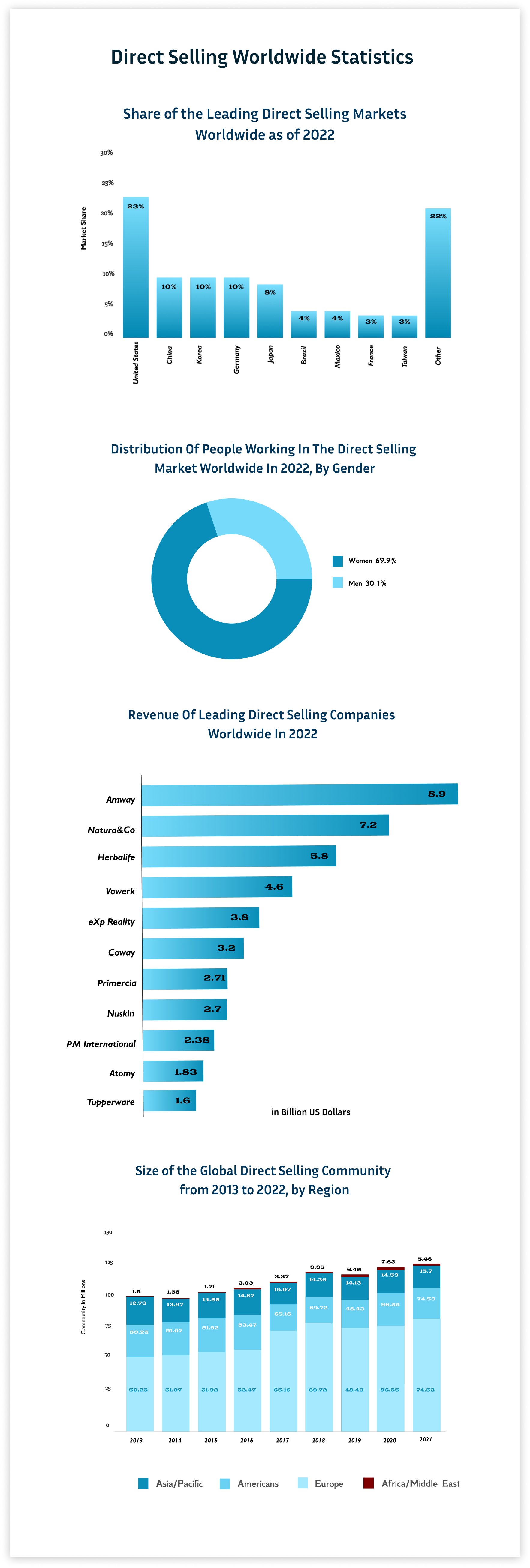 Top 100 MLM and Network Marketing Companies in World 2023